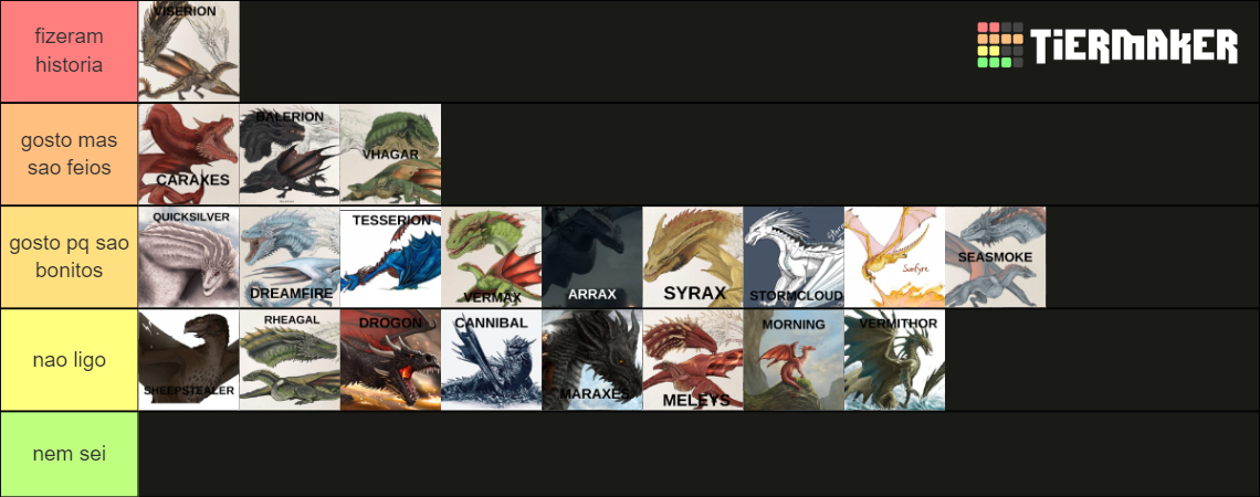 targaryen dragons Tier List (Community Rankings) - TierMaker