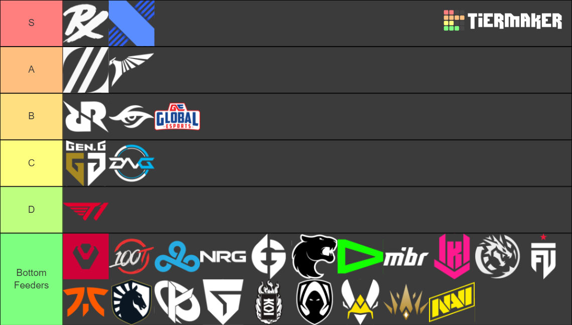 VCT League Teams Tier List (Community Rankings) - TierMaker