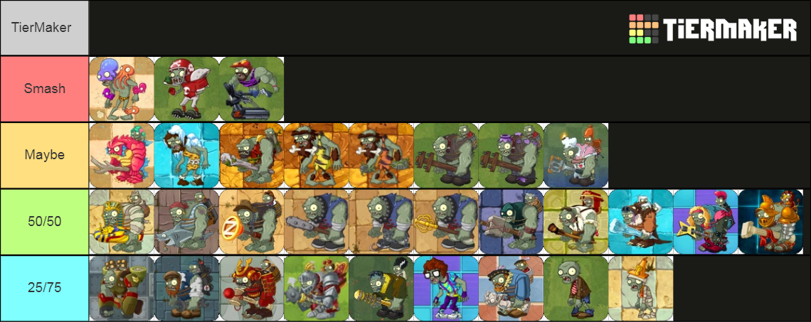 Every Zombie Ever Tier List (Community Rankings) - TierMaker
