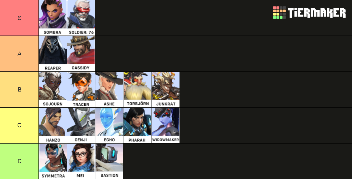 Overwatch 2 DPS Hero Tier List (Community Rankings) - TierMaker