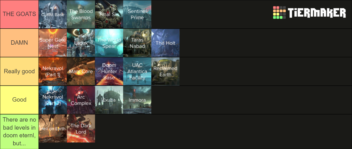 Doom Eternal Levels Tier List Community Rankings Tiermaker