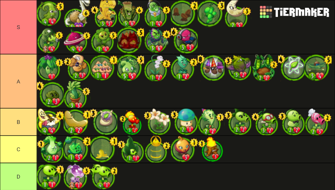 Pvz Heroes Mega-Grow Plants Tier List (Community Rankings) - TierMaker