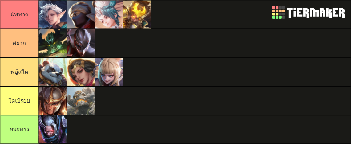 Rov rank tier ss24 Tier List (Community Rankings) - TierMaker