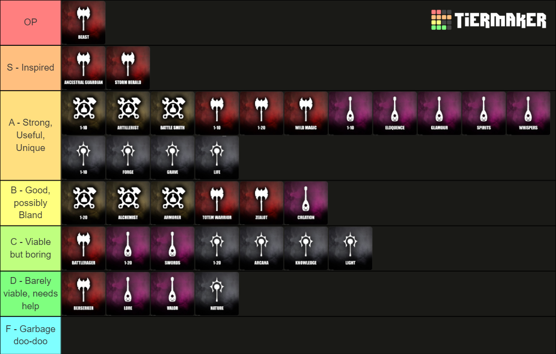 Dungeons & Dragons Class and Subclass Tier List (Community Rankings ...