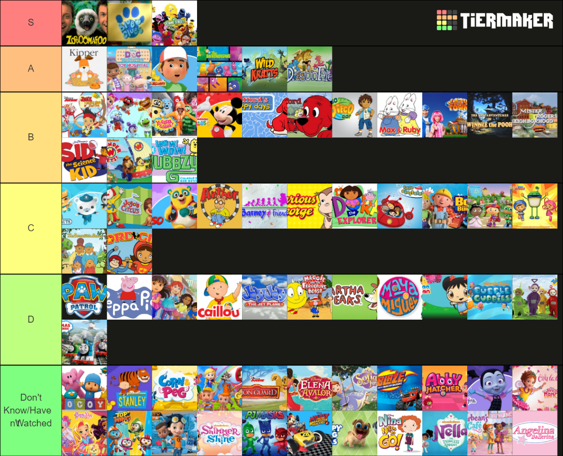 The Ultimate Preschool Cartoons Tier List (Community Rankings) - TierMaker