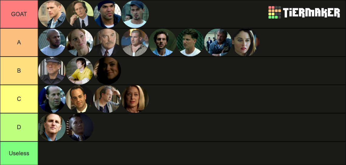 Prison Break characters Tier List (Community Rankings) - TierMaker
