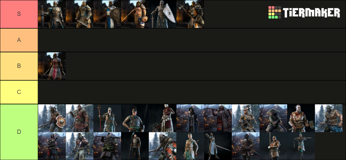 For Honor Hero (Up to Gryphon) Tier List (Community Rankings) - TierMaker