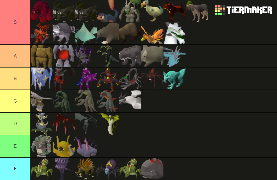 OSRS Pet Tiers Tier List (Community Rankings) - TierMaker