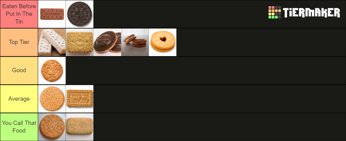 UK Biscuits Tier List (Community Rankings) - TierMaker