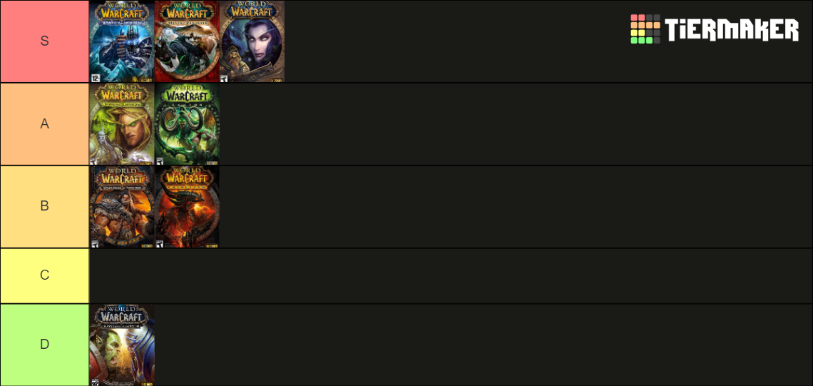 World of Warcraft Expansions Tier List (Community Rankings) - TierMaker