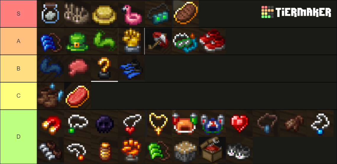 Artifacts minecraft Tier List (Community Rankings) - TierMaker