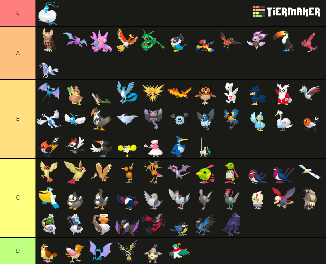 Flying-type Pokemon (HOME renders) Tier List (Community Rankings ...