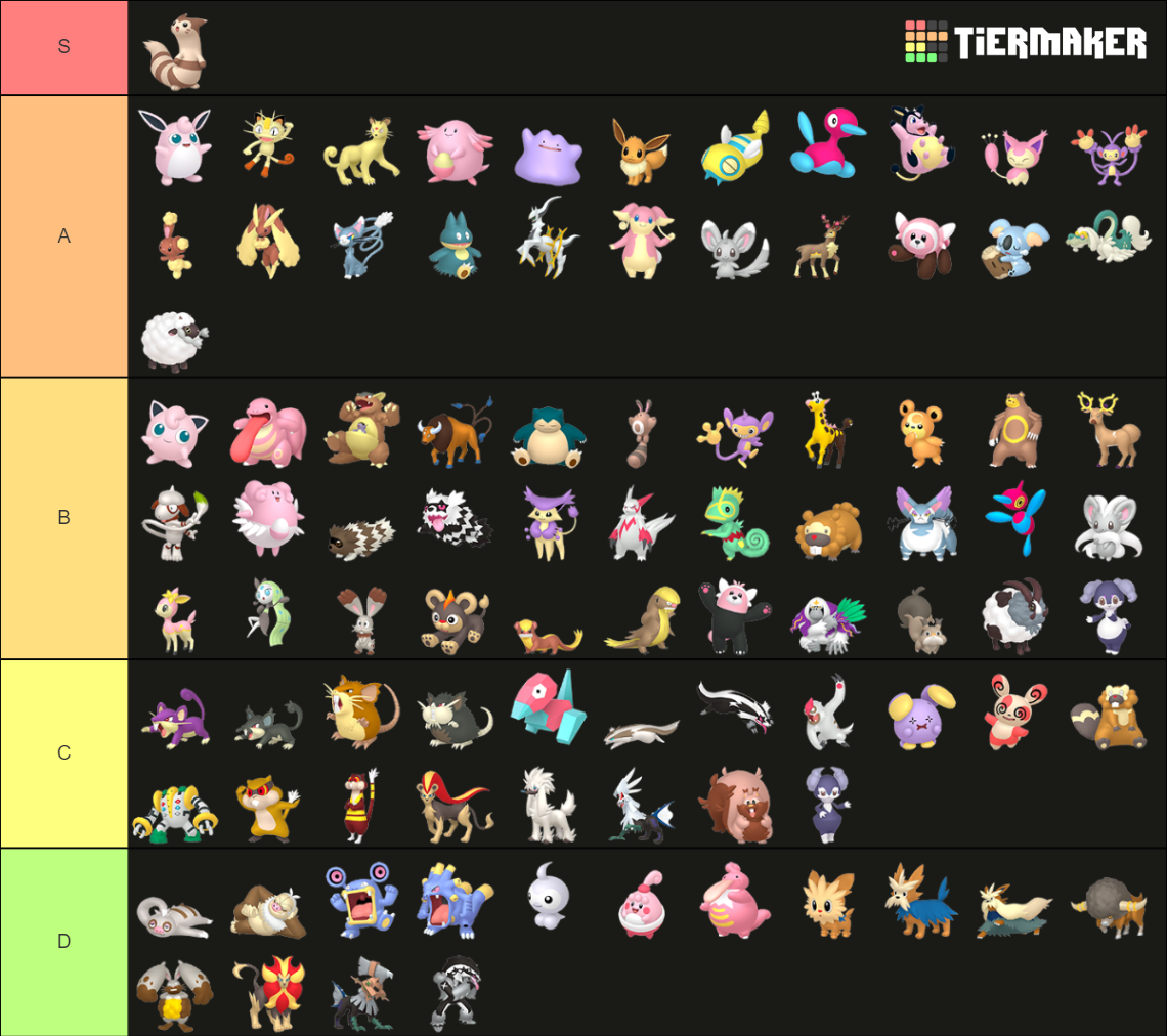 Normal-type Pokemon (HOME renders) Tier List (Community Rankings ...