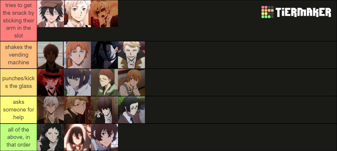 BSD characters when a bag is stuck in the vending machine Tier List ...