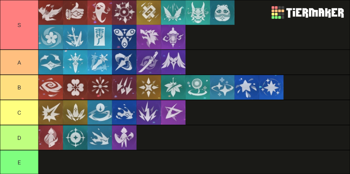 genshin ult icons Tier List (Community Rankings) - TierMaker