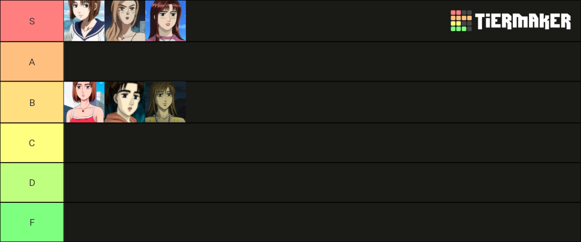 Initial D Female Characters Tier List (Community Rankings) - TierMaker