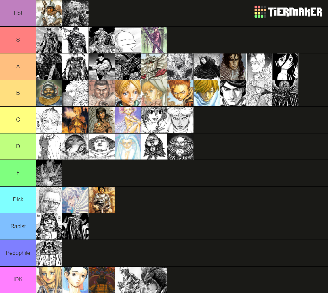 Berserk Characters Tier List (Community Rankings) - TierMaker