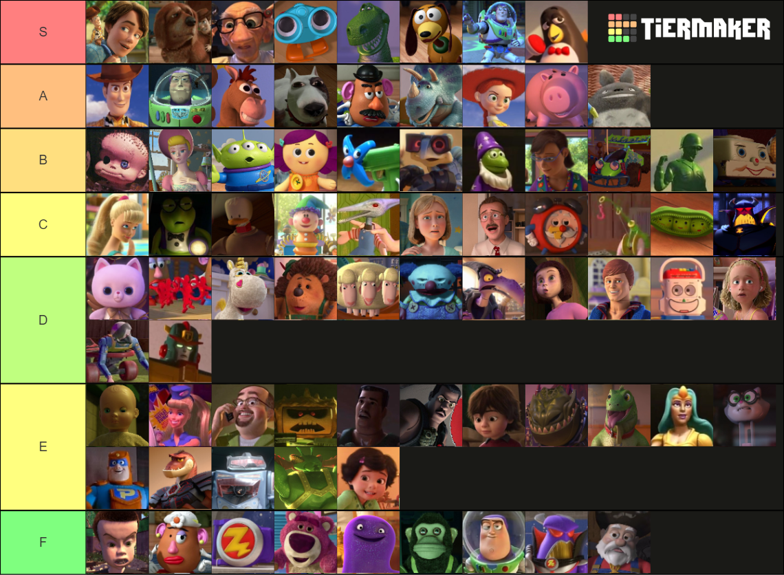 Toy Story Characters Tier List (Community Rankings) - TierMaker