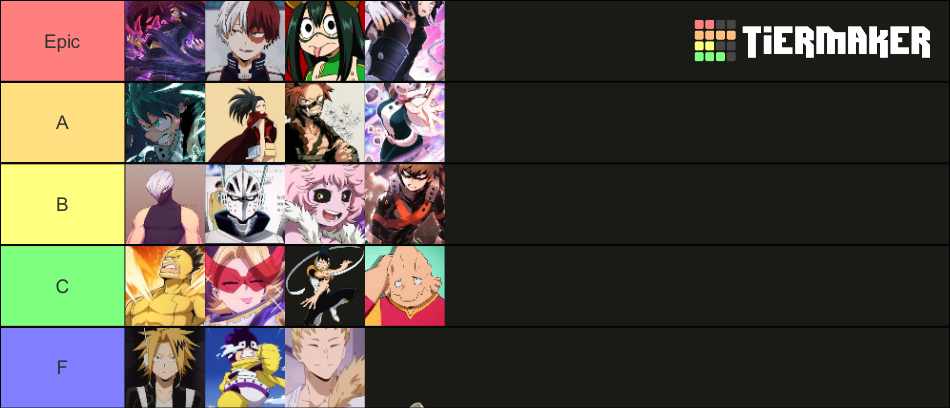 My Hero Academia Class 1-A Hero Names Tier List (Community Rankings ...