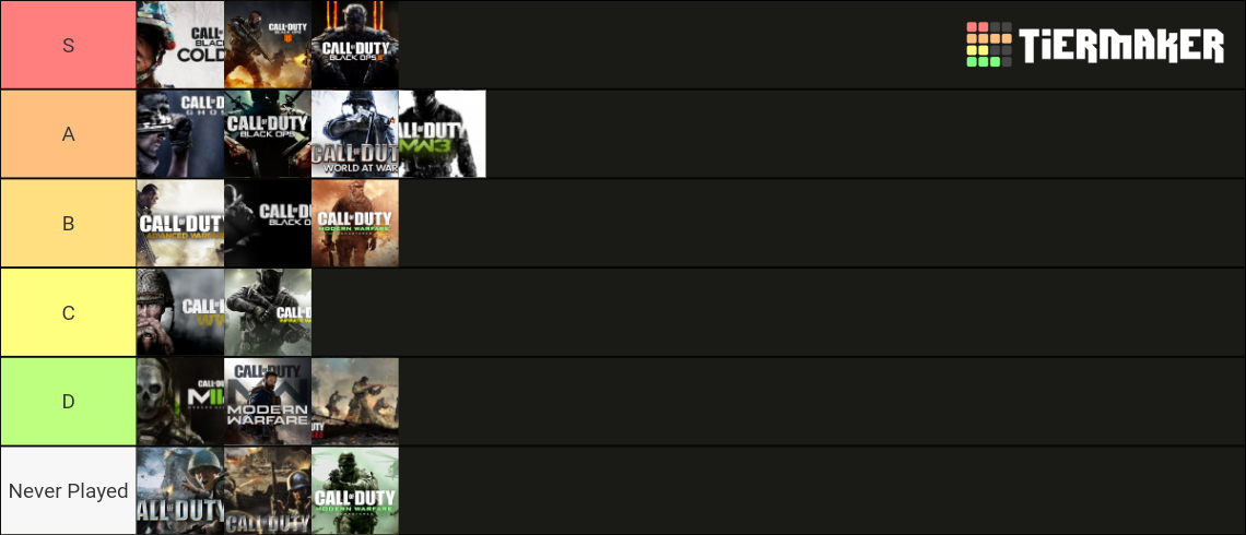 Best Cods Of all time (2001 - 2022) Tier List (Community Rankings ...