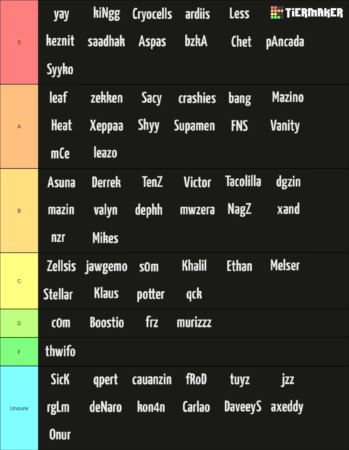VALORANT 2023 Americas Players Tier List (Community Rankings) - TierMaker