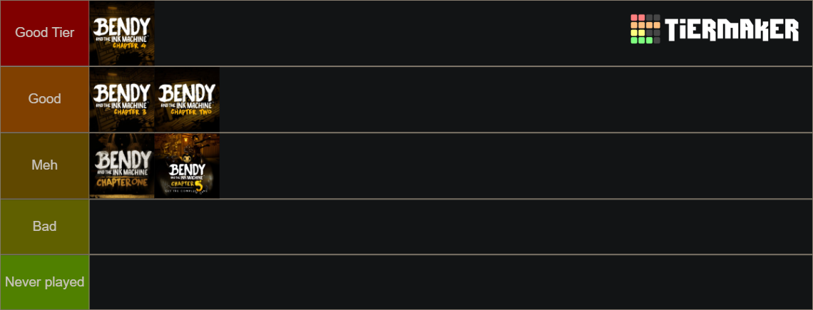BatIM all chapters Tier List (Community Rankings) - TierMaker