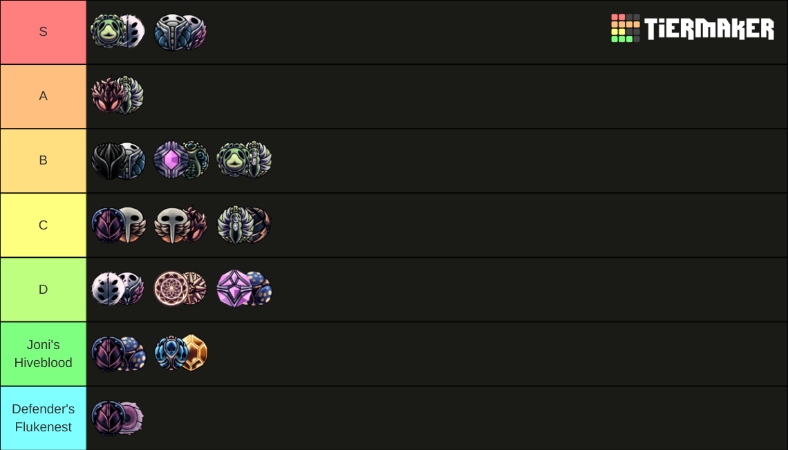 Hollow Knight Charm Synergies Tier List (Community Rankings) - TierMaker