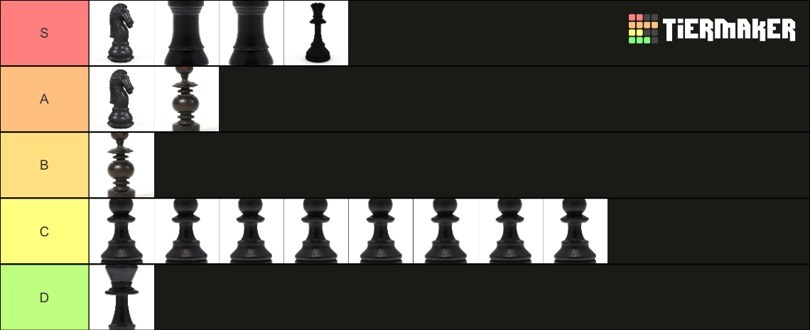 Recent Chess Tier Lists - TierMaker