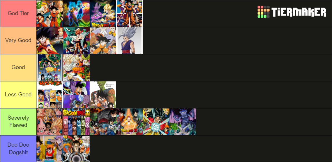 DragonBall Arcs Tier List (Community Rankings) - TierMaker