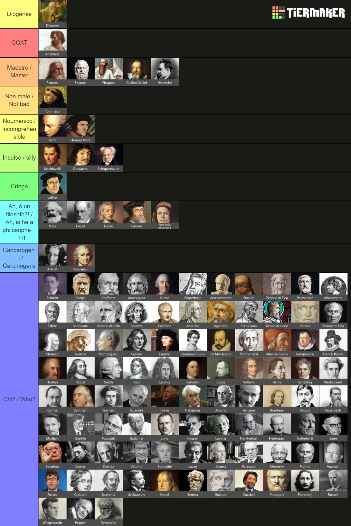 Philosophers / Filosofi . Philosophy / Filosofia Tier List (Community ...