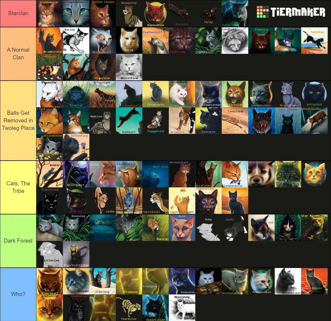 Major Warrior Cats Characters Tier List (Community Rankings) - TierMaker
