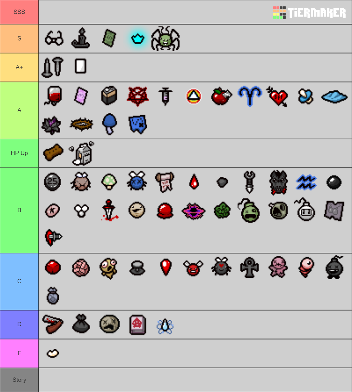 The Binding of Isaac all items Tier List (Community Rankings) - TierMaker