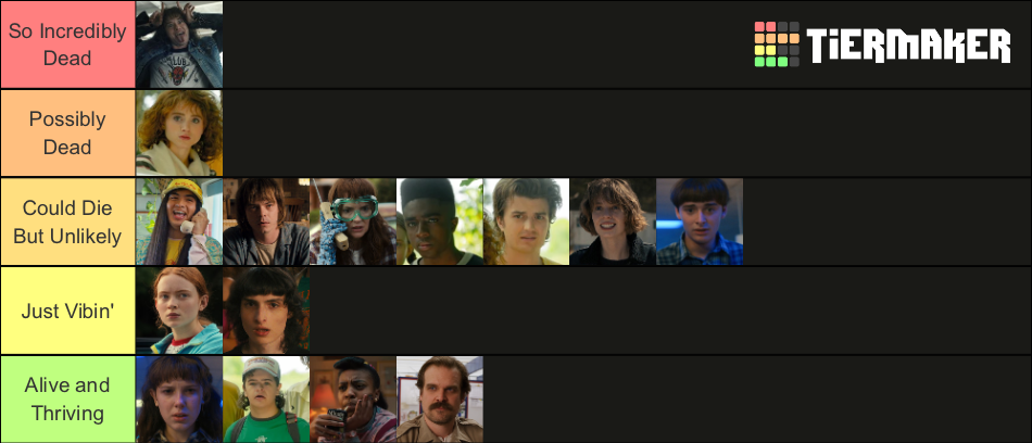 Stranger Things Likely Character Deaths Tier List (Community Rankings ...