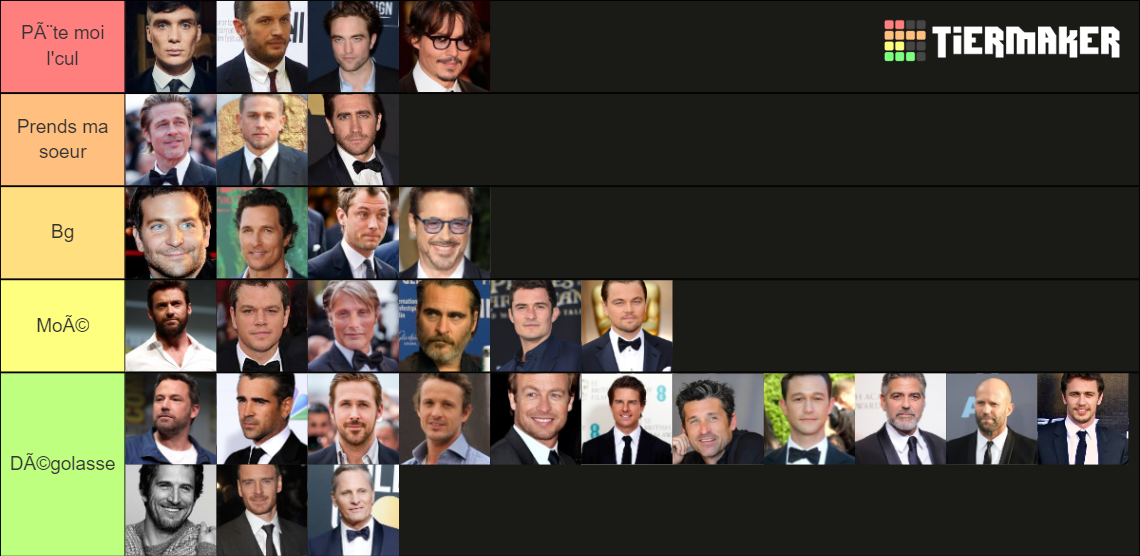 Most handsome actors Tier List (Community Rankings) - TierMaker