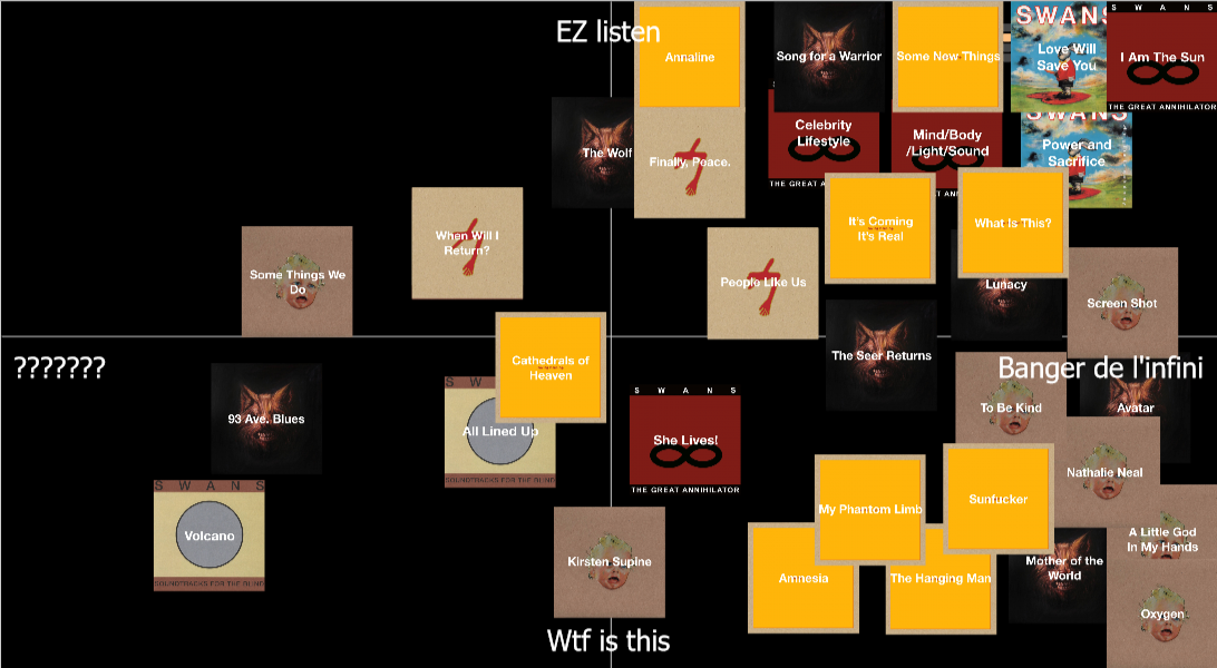 Swans Songs Tier List (Community Rankings) - TierMaker