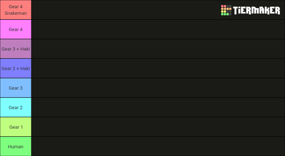 Anime and Manga Power Scale! (Have Fun!) Tier List (Community Rankings ...