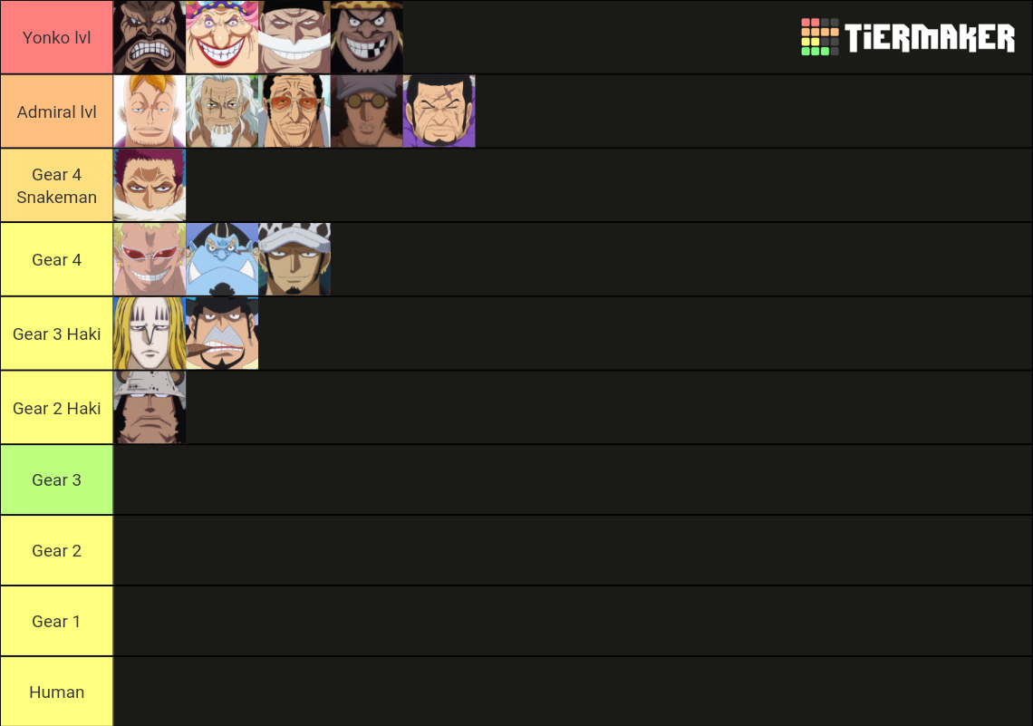 One Piece Power Scaling Tier Tier List (Community Rankings) - TierMaker