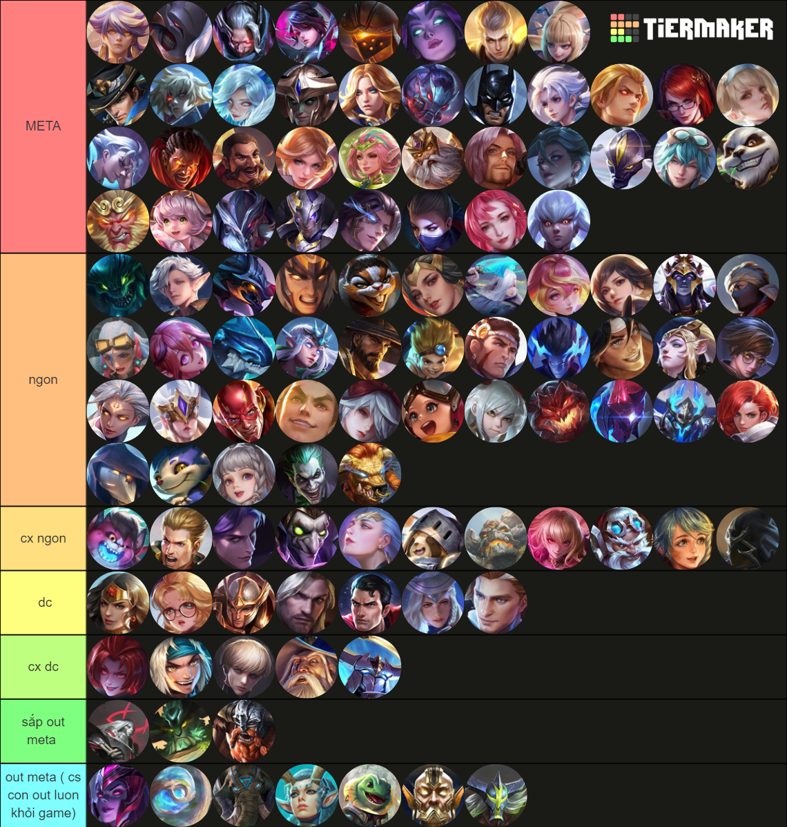 Liên quân Meta Tier List (Community Rankings) - TierMaker