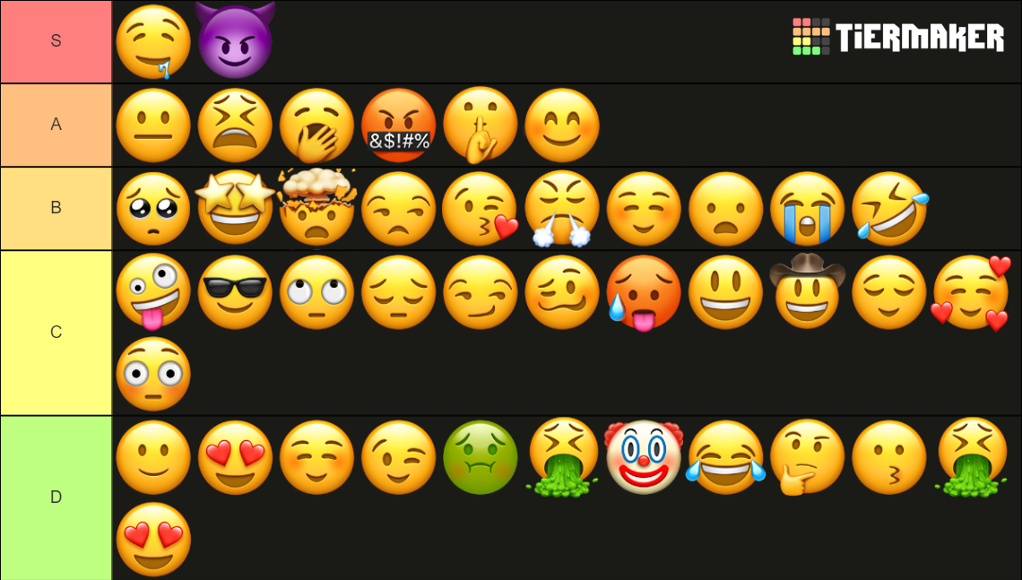 Recent Emojis & Emotes Tier Lists - TierMaker