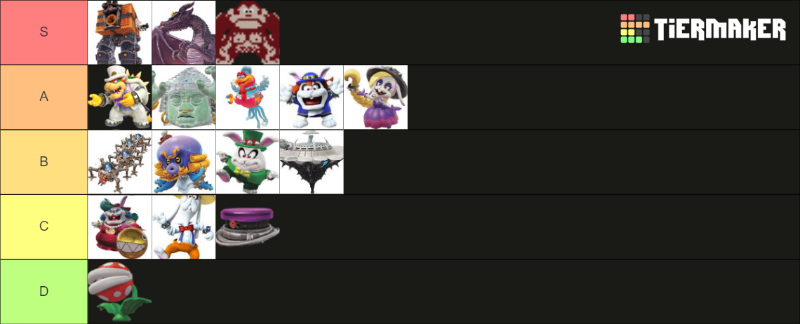 Super Mario Odyssey Bosses Tier List (Community Rankings) - TierMaker