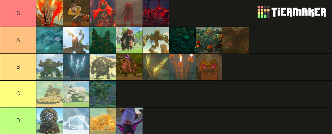 The Legend of Zelda: Tears of the Kingdom Bosses Tier List (Community ...