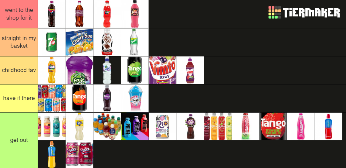 uk drinks Tier List (Community Rankings) - TierMaker