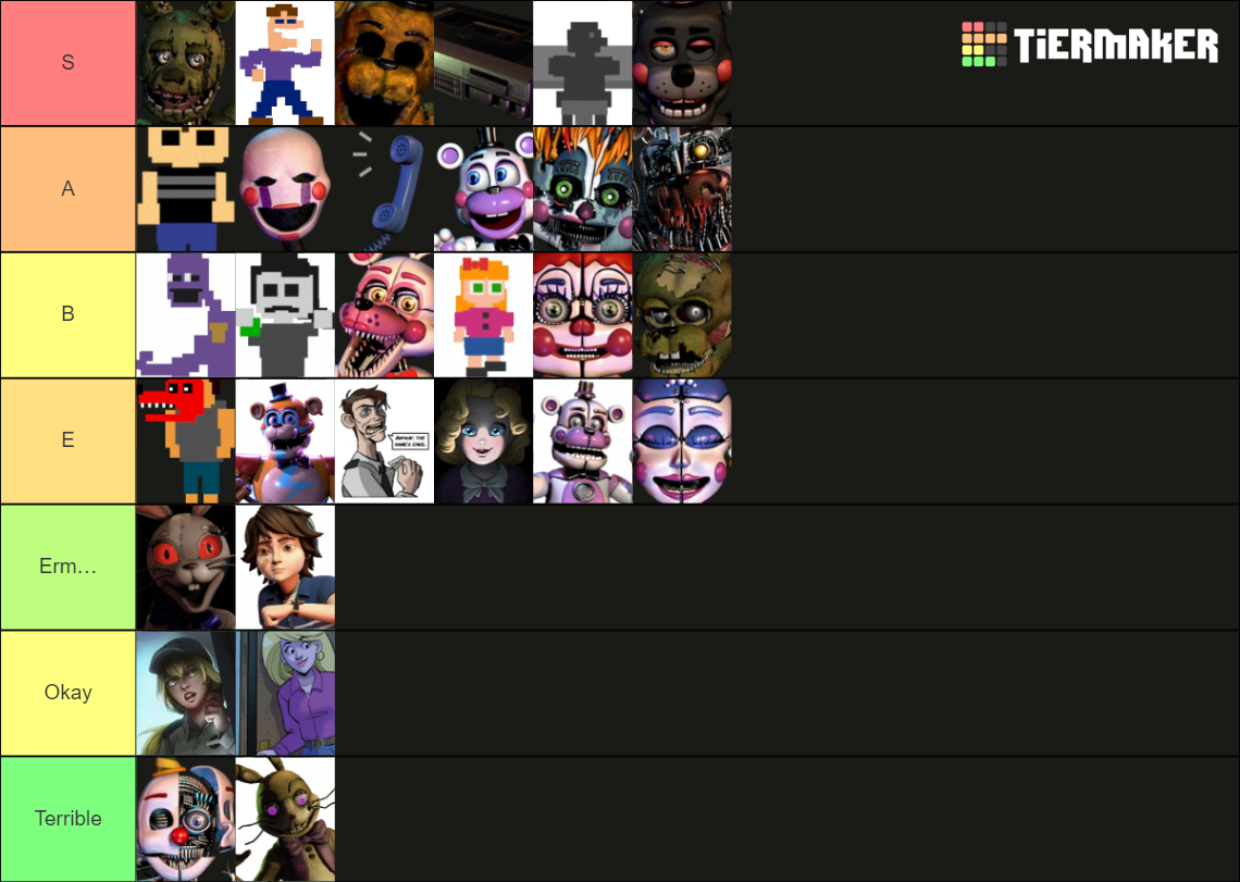 All FNaF Characters Tier List (Community Rankings) - TierMaker