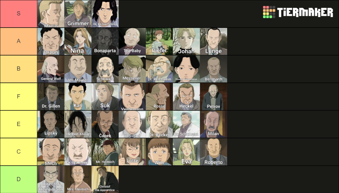 Monster Anime Characters Tier List (Community Rankings) - TierMaker