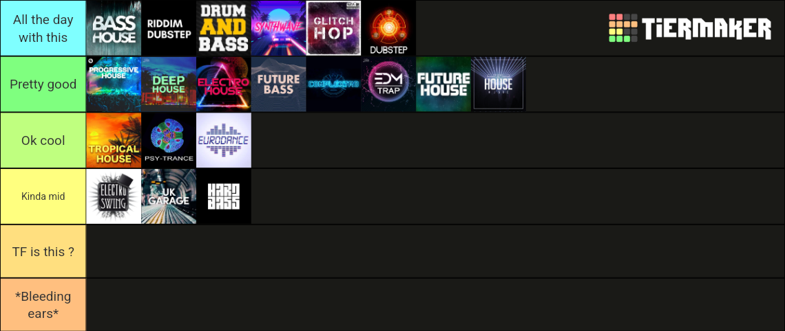 EDM genres Tier List (Community Rankings) - TierMaker