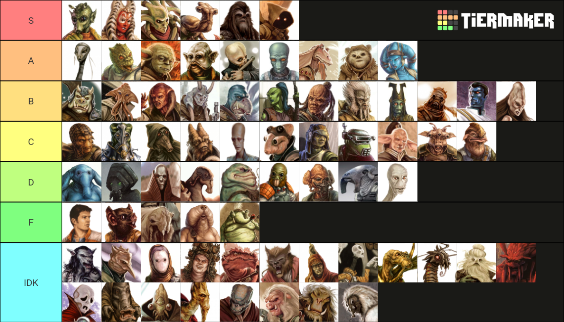 Star Wars Alien Species Tier List (Community Rankings) - TierMaker