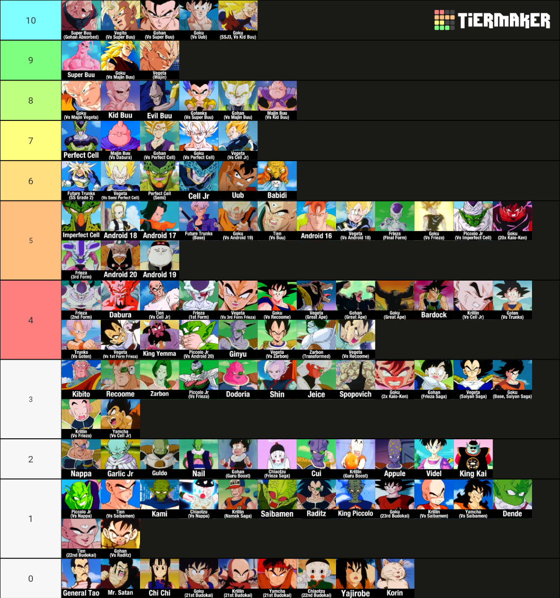 Ultimate Dragon Ball Power Ranking (Characters Labeled) Tier List ... Ultimate Dragon Ball Power Ranking (Characters Labeled) Tier List ...
