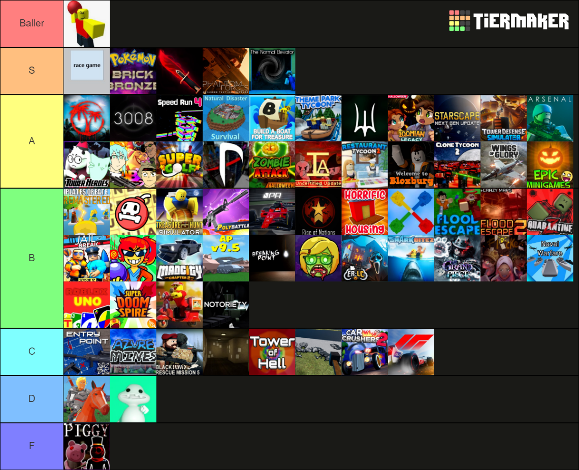 GNS Actually Good Roblox Games Tier List (Community Rankings) - TierMaker