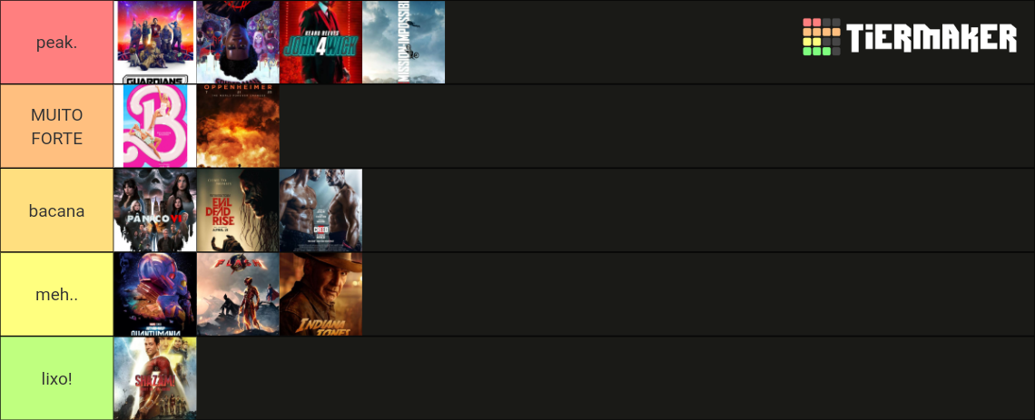 CINEMA 2023 Tier List (Community Rankings) - TierMaker