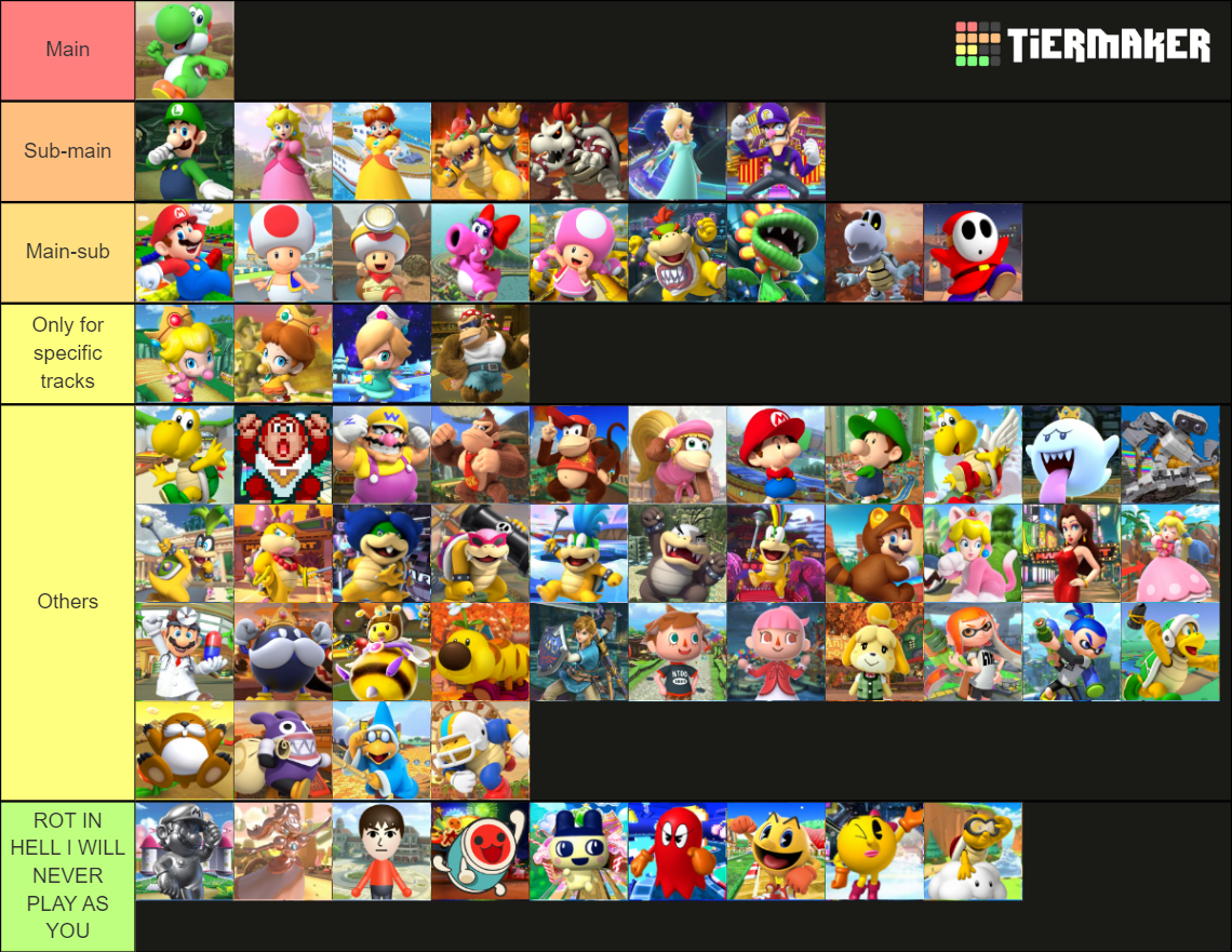 All Mario Kart characters Tier List (Community Rankings) - TierMaker